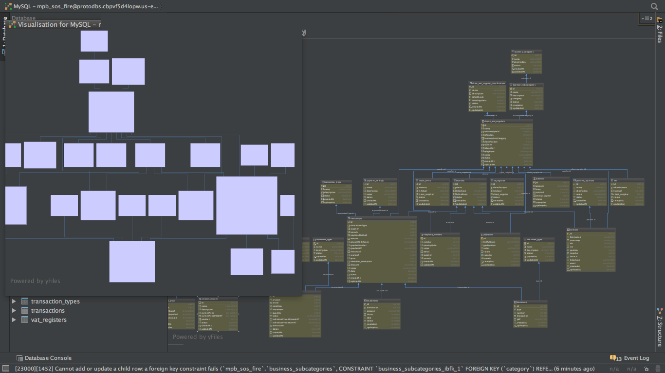 Diagram Visualisation Pop Up Not Working Ides Support Intellij Platform Jetbrains 